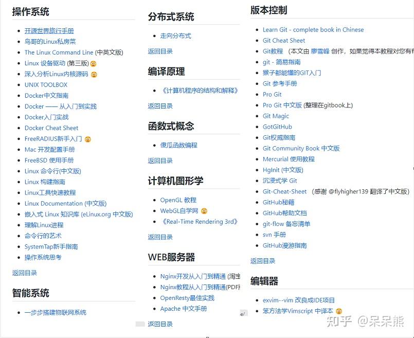 有什么免费的电子书籍网站吗？ - 知乎
