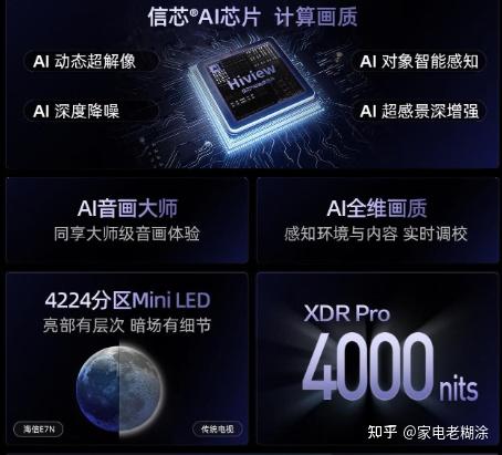 25年年货节电视选购指南|海信电视盘点，E系列E5、E7、E8怎么选?一文带你超快全攻略 - 知乎