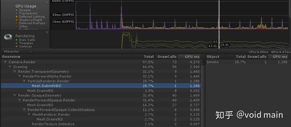 Unity Profiler 详细解析(一) - 知乎