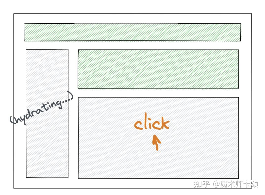 为了生成唯一id，React18专门引入了新Hook：useId - 知乎