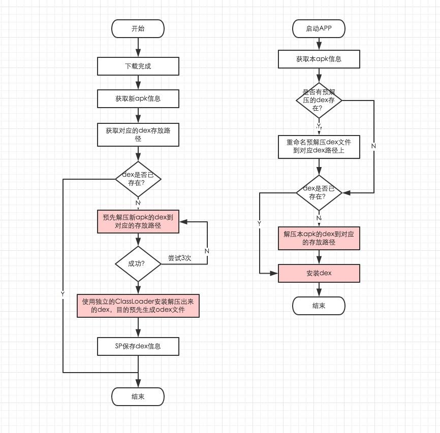 MultiDex工作原理分析和优化方案 - 知乎