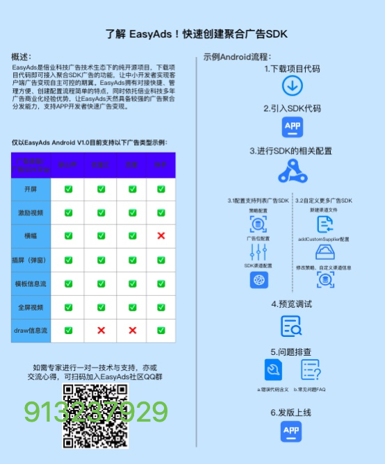 EasyAds：曾经自研的广告聚合SDK，如今在开源平台中唾手可得 - 知乎