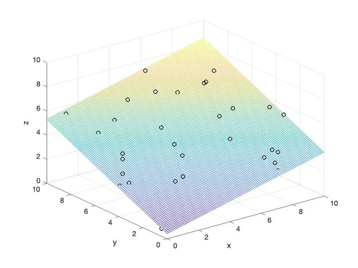 机器学习 线性回归（linear Regression） 知乎 
