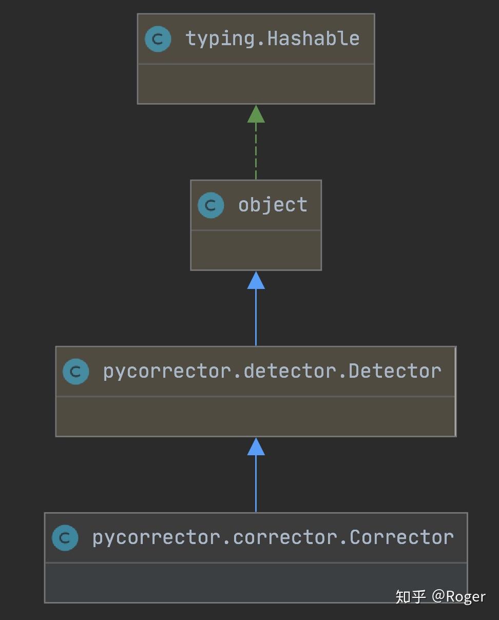 PyCorrector文本纠错工具实践和代码详解 - 知乎