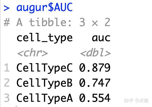 单细胞——细胞扰动分析：R 包 Augur 的应用示例 - 知乎