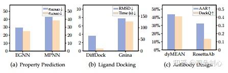 论文笔记25|A Survey of Geometric Graph Neural Networks Data Structures ...