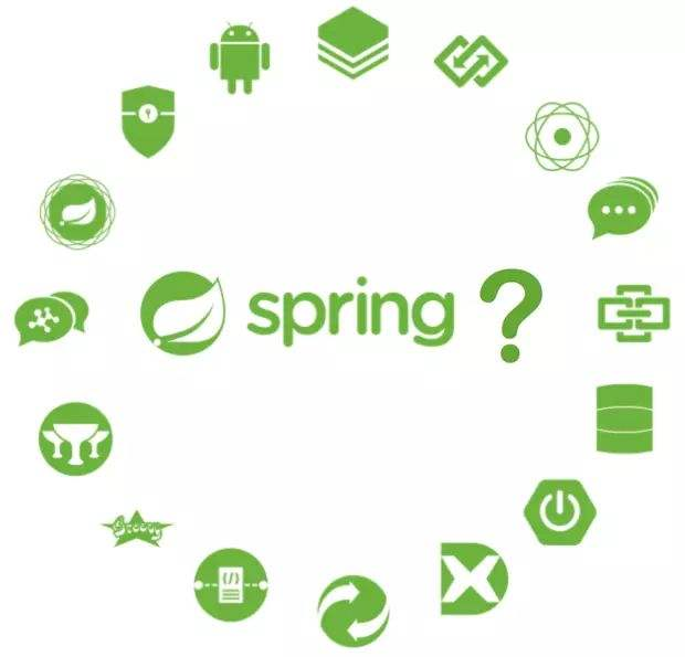 这才是真正的Spring全家桶：Spring+SpringData+MVC+Boot+Cloud - 知乎