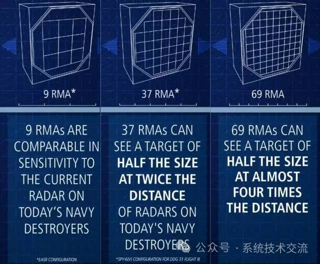 AN/SPX-6（V） AMDR型雷达系统技术介绍 - 知乎