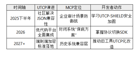 UTCP协议全面解读：工具调用进入“零代理”时代，MCP为何被淘汰？ - 知乎