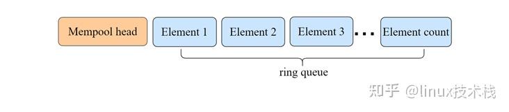SPDK文件系统-Blob FS - 知乎