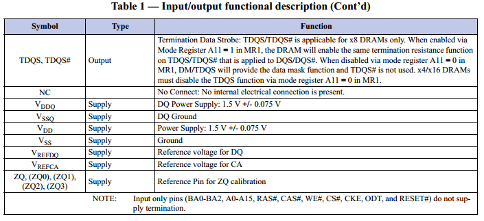 DDR基础知识总结 - 知乎