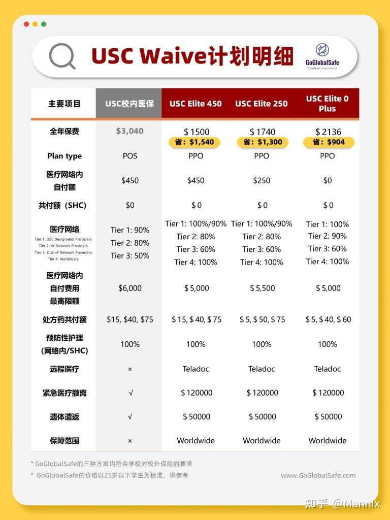 usc医疗保险 health insurance？ - 知乎