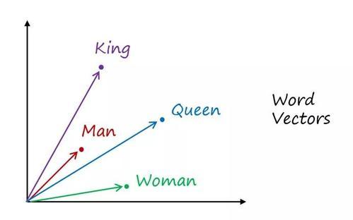 Word2vec两种框架及两个优化技巧 - 知乎