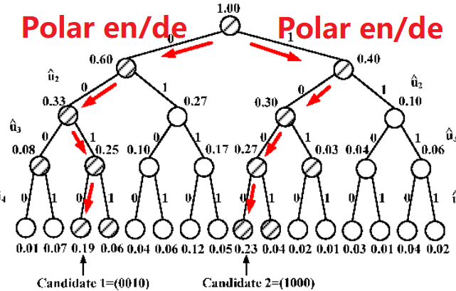 xilinx Polar Encoder Decoder verilog代码架构分析 - 知乎