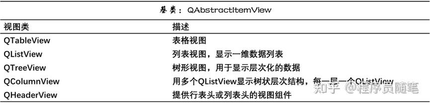PyQt5从入门到实践系列-20-Model/View的使用指南-01 - 知乎