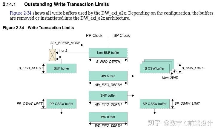 DesignWare DW_axi_a2x - 知乎