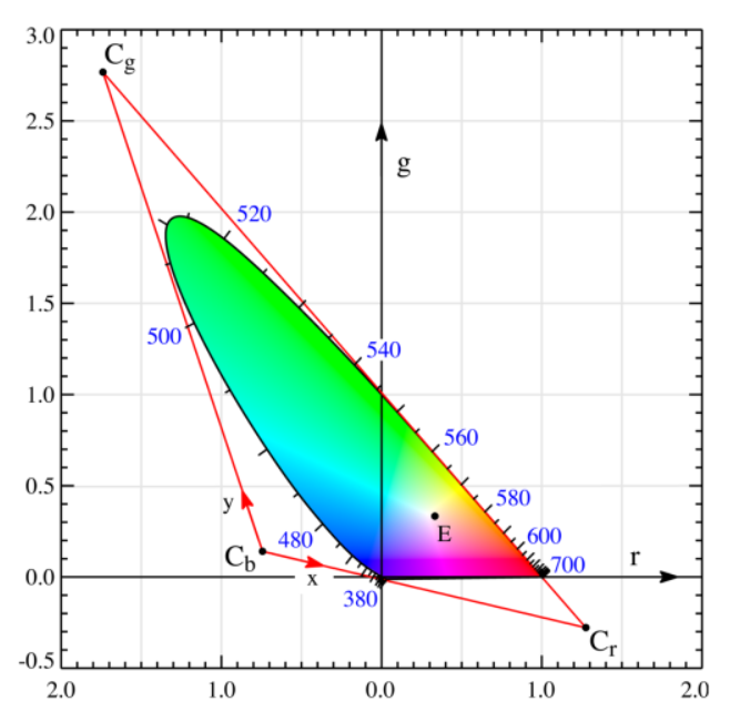 Understanding Light and Color - 知乎