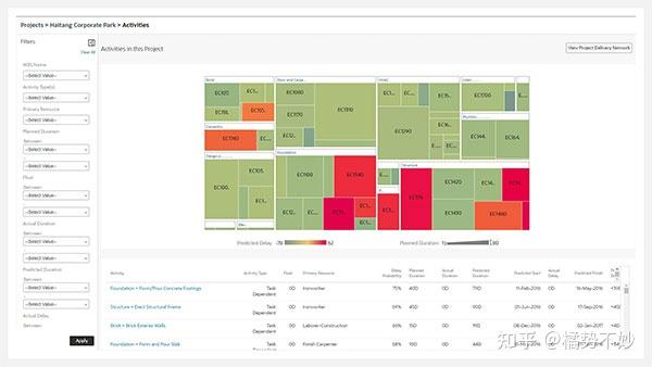 primavera p6 - 知乎