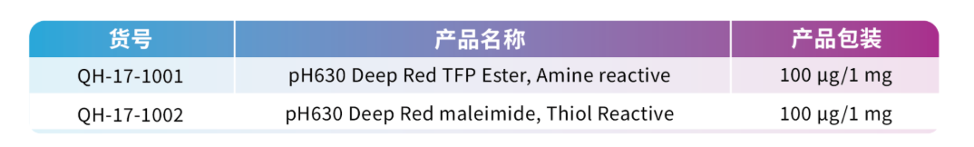 pHrodo系列 pH反应性荧光染料 - 知乎