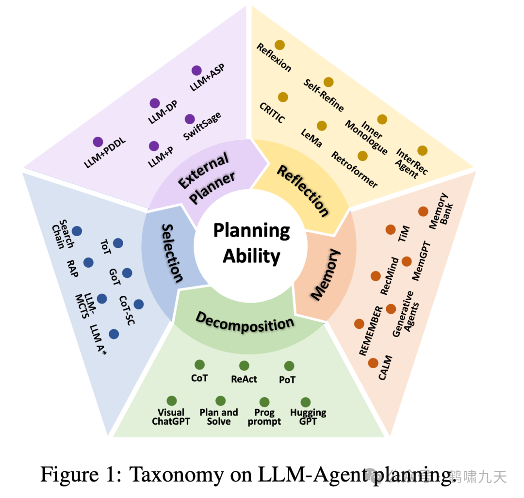 Agent技术解读：Planning（规划）模块 - 知乎