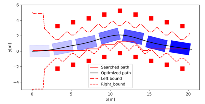 Lateral Path Optimization for Autonomous Driving in Highly Constrained Environments - 知乎