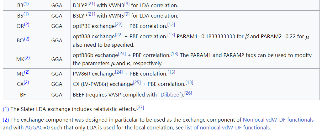 libxc+VASP编译（补充）和杂化泛函使用 - 知乎
