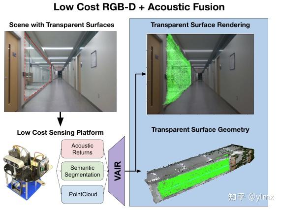 论文日志-20241108 - 知乎