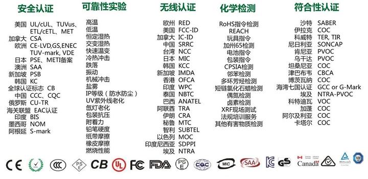 可靠性—ISTA 3A:2018 综合模拟性能试验程序介绍 - 知乎