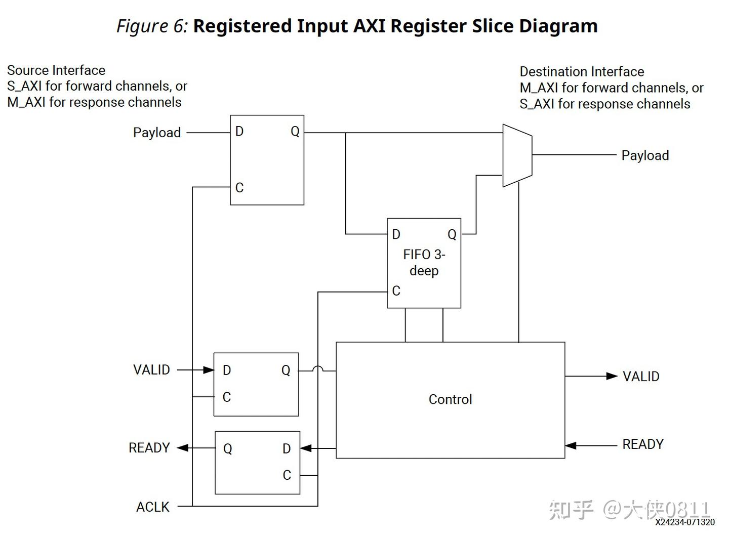 AXI总线Valid-Ready时序优化与寄存器切片技术指南（一） - 知乎