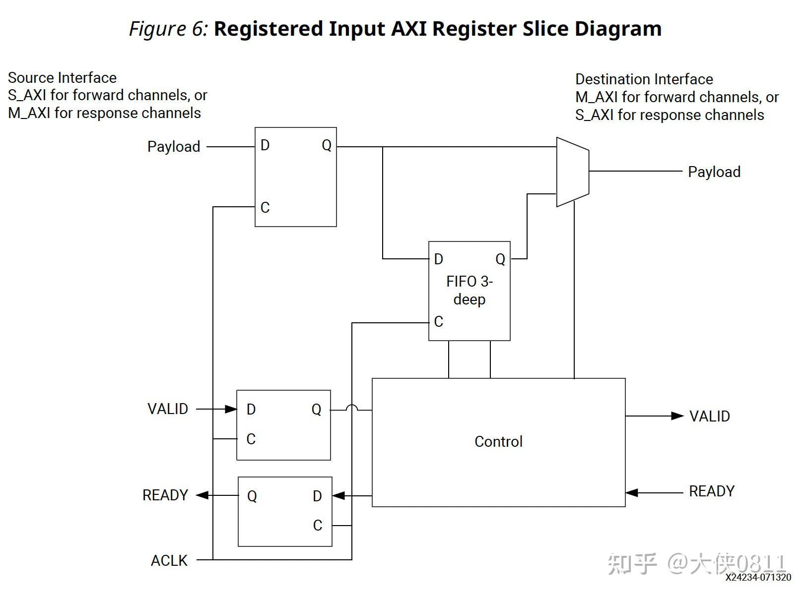 AXI总线Valid-Ready时序优化与寄存器切片技术指南（一） - 知乎