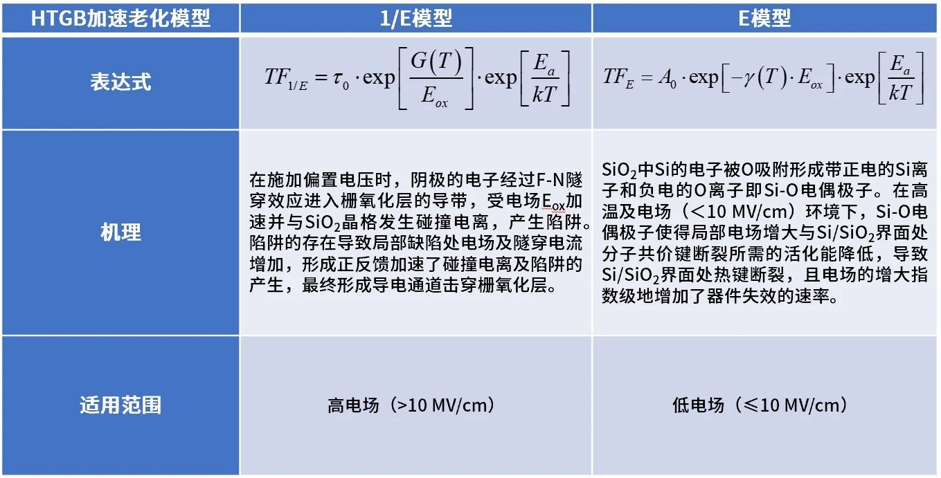 技术科普 | 功率器件环境可靠性测试的加速老化物理模型 - 知乎