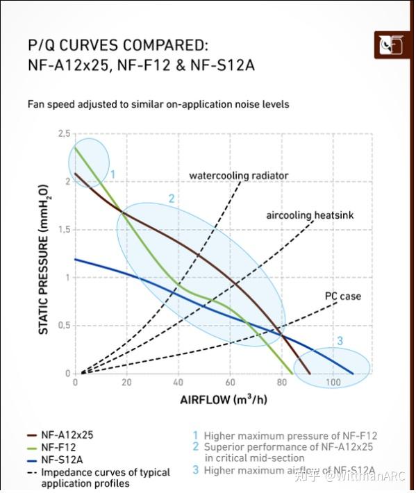 猫头鹰F12 iPPC风扇：小试牛刀 - 知乎