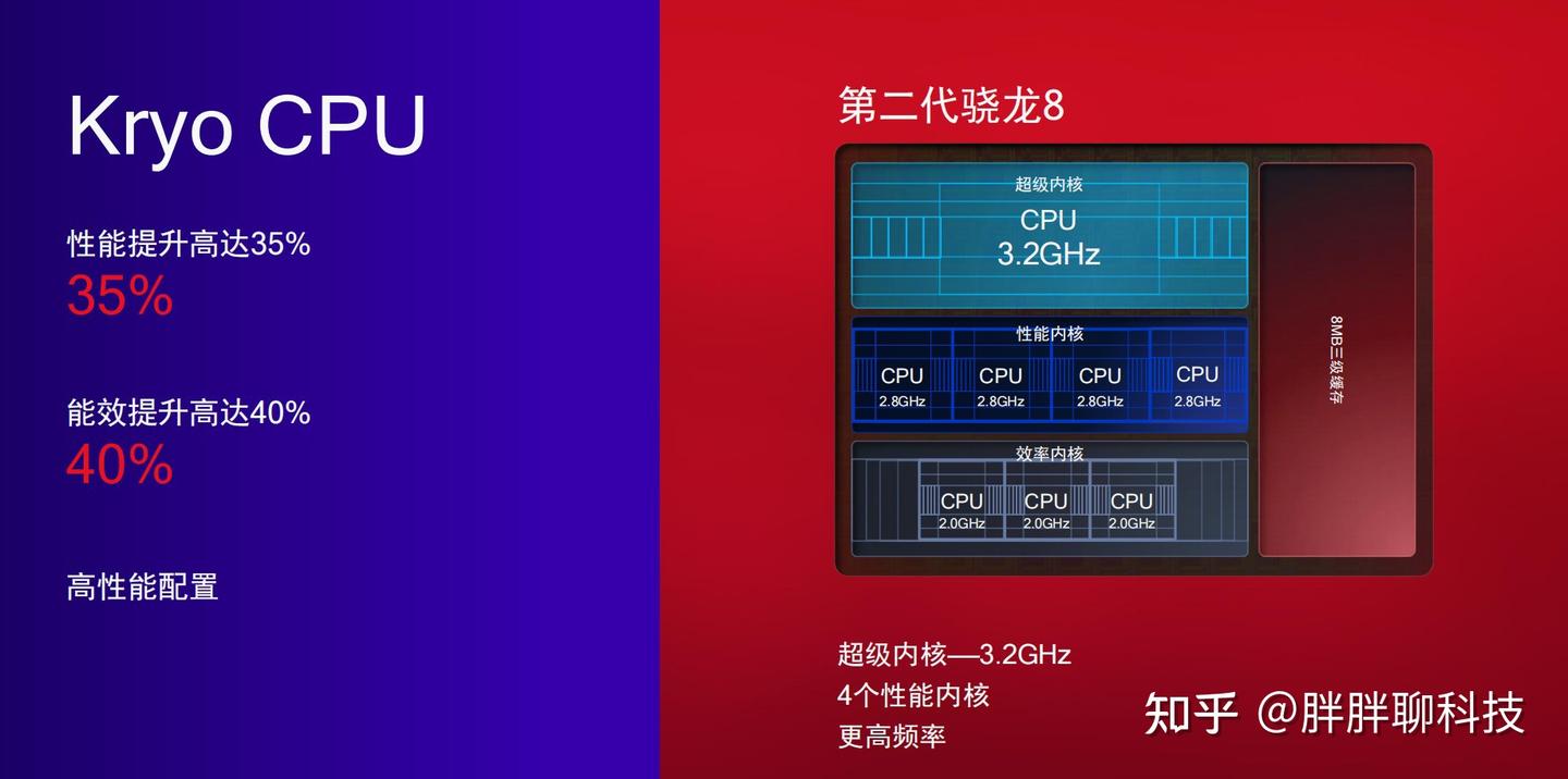 高通骁龙8 Gen 2简析：功在AI，赢在光追 - 知乎