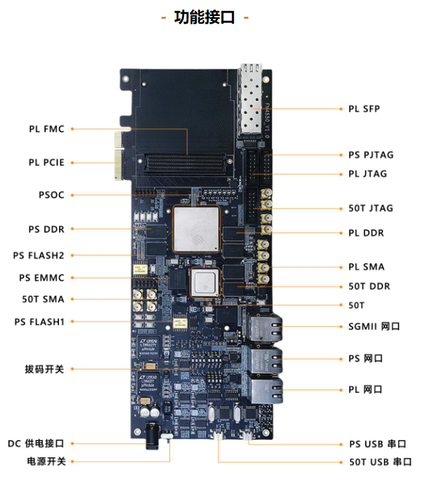 FPGA知识汇集-ASIC向FPGA的移植 - 知乎