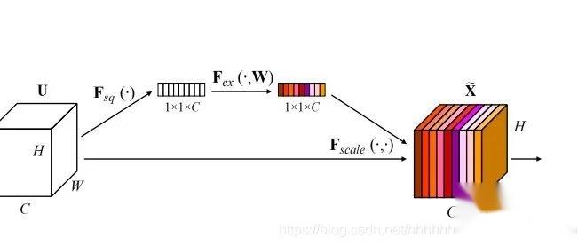 SENet解析与复现（keras，Tensorflow2.x） - 知乎