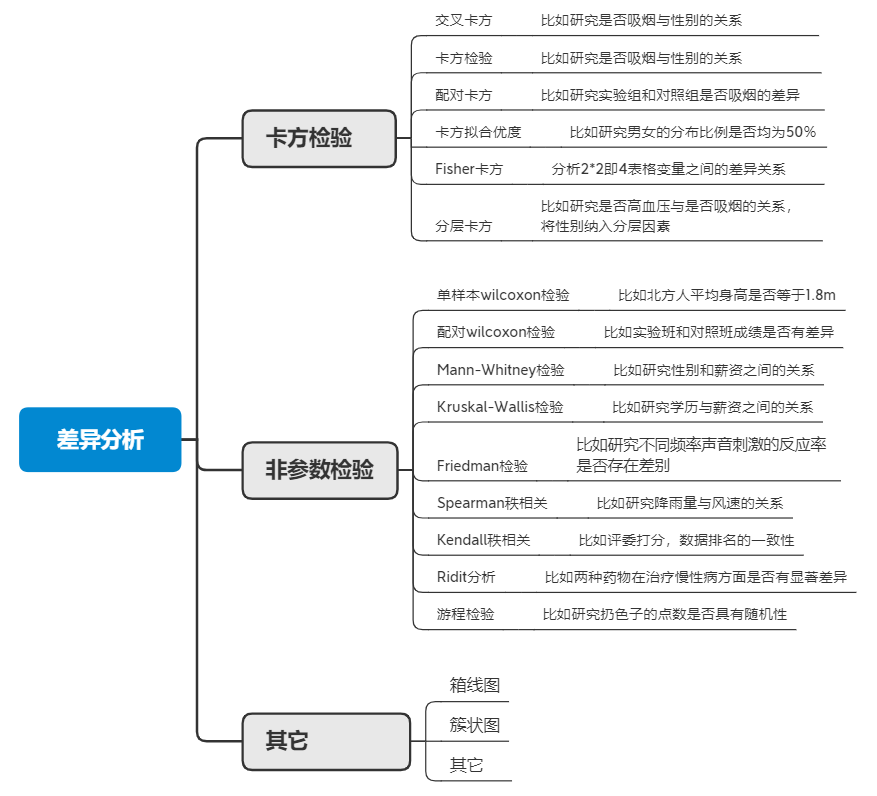数学建模有哪些模型？ 知乎