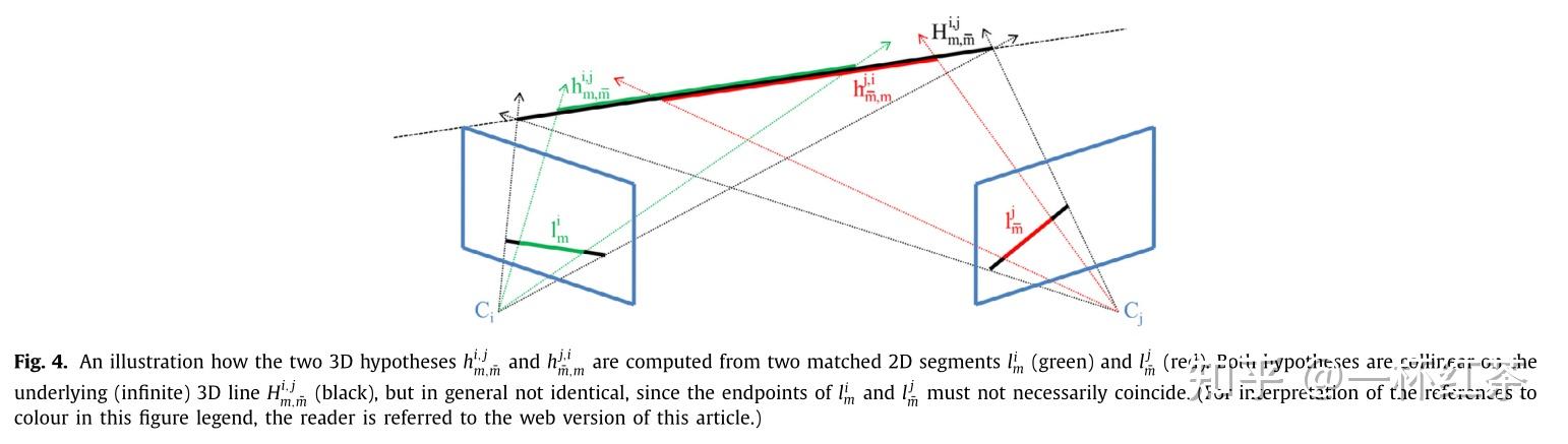 Efficient 3D scene abstraction using line segments（论文阅读笔记） - 知乎