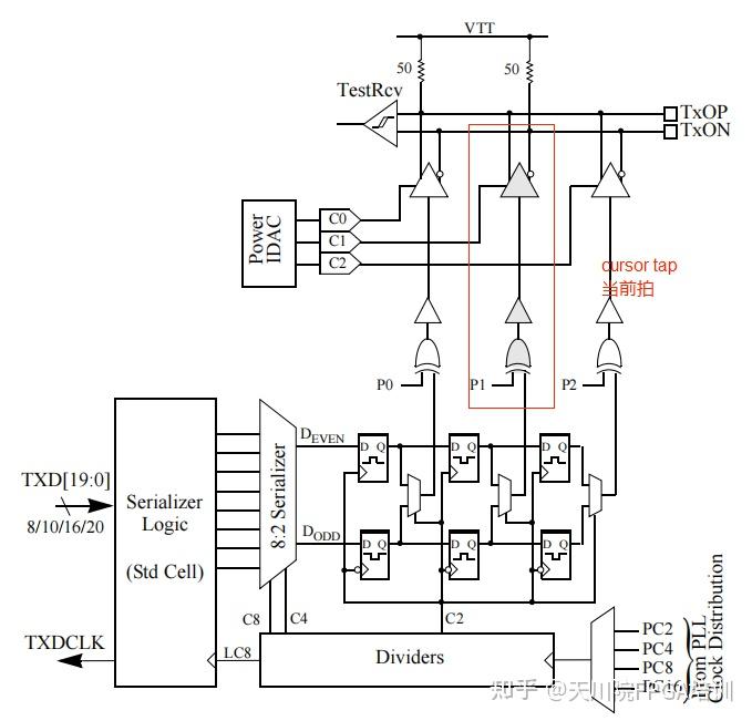serdes如何入门? - 知乎