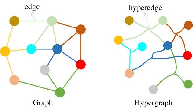 超图学习（Hypergraph Learning） - 知乎