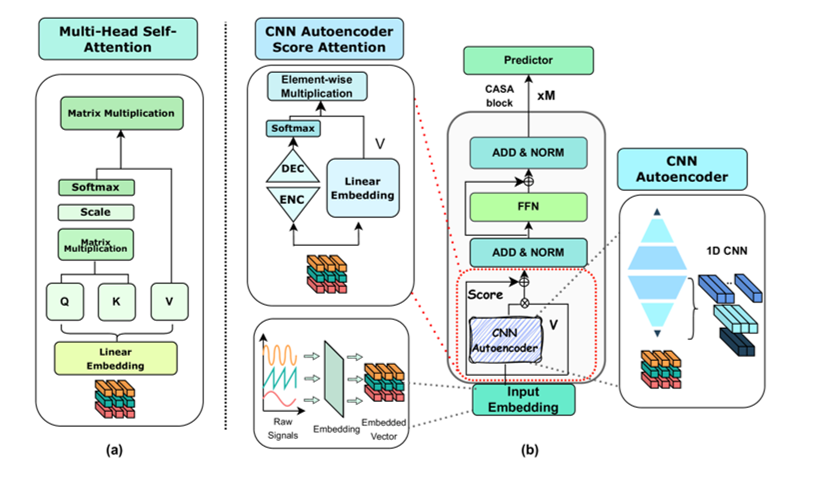 如何看待IJCAI2025的审稿结果? - 知乎
