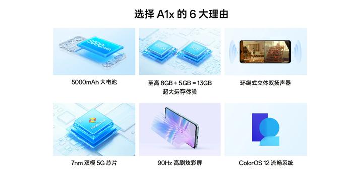 OPPO A1x：一款外观时尚、性能可观的5G手机 - 知乎