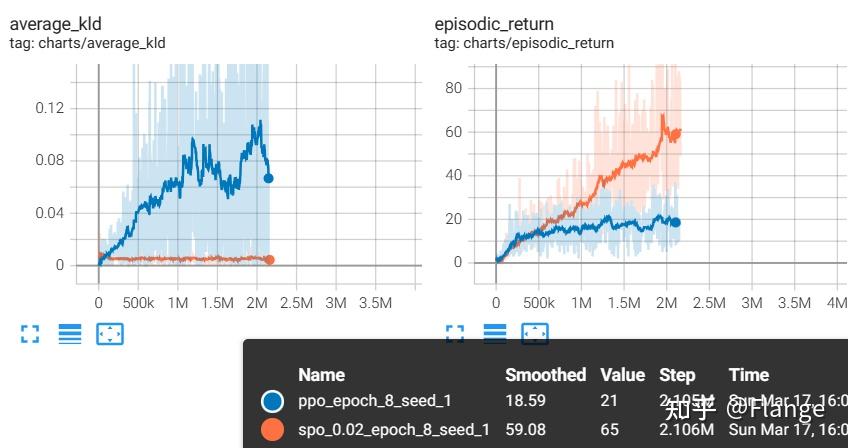 分享一下我强化学习的工作：Simple Policy Optimization - 知乎