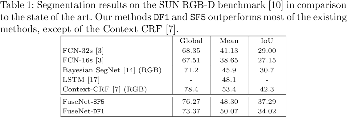 FuseNet：通过基于 Fusion 的 CNN 架构将深度信息融合到语义分割中 - 知乎