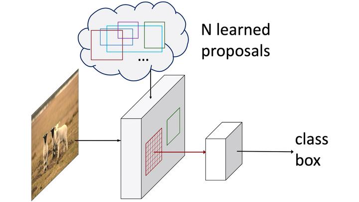 CVPR2021 Sparse R-CNN: End-to-End Object Detection with Learnable Proposals - 知乎