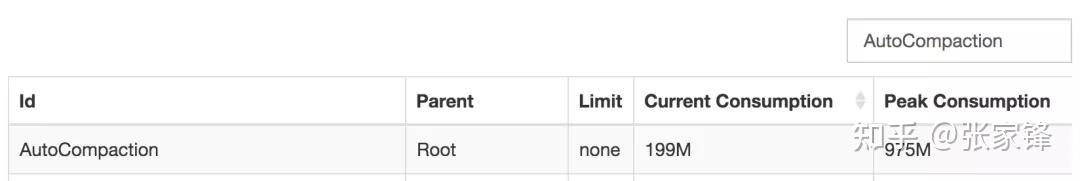 Apache doris 最佳实践-Compaction调优(3) - 知乎