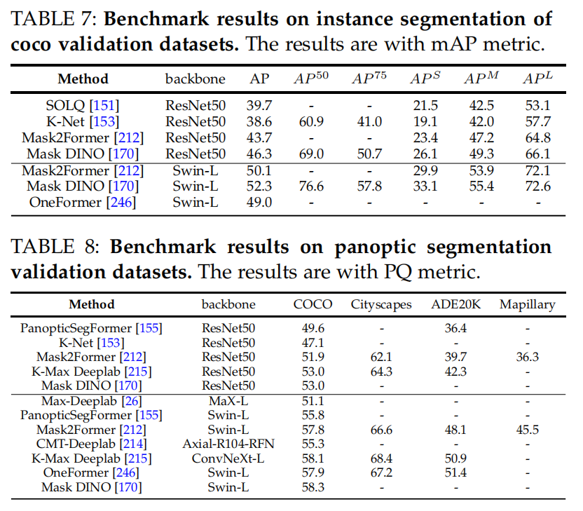 Transformer Based Visual Segmentation A Survey 知乎