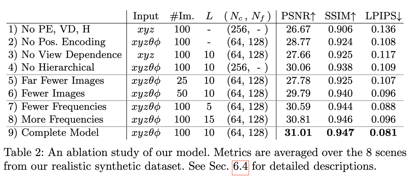 论文解读：《NeRF: Representing Scenes as Neural Radiance Fields for View ...