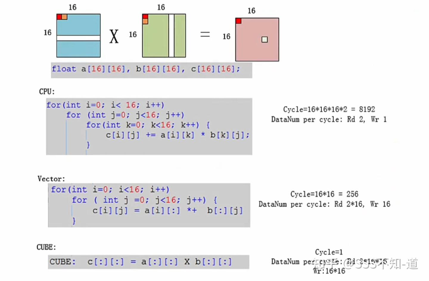 Ascend NPU 硬件架构入门 - 知乎