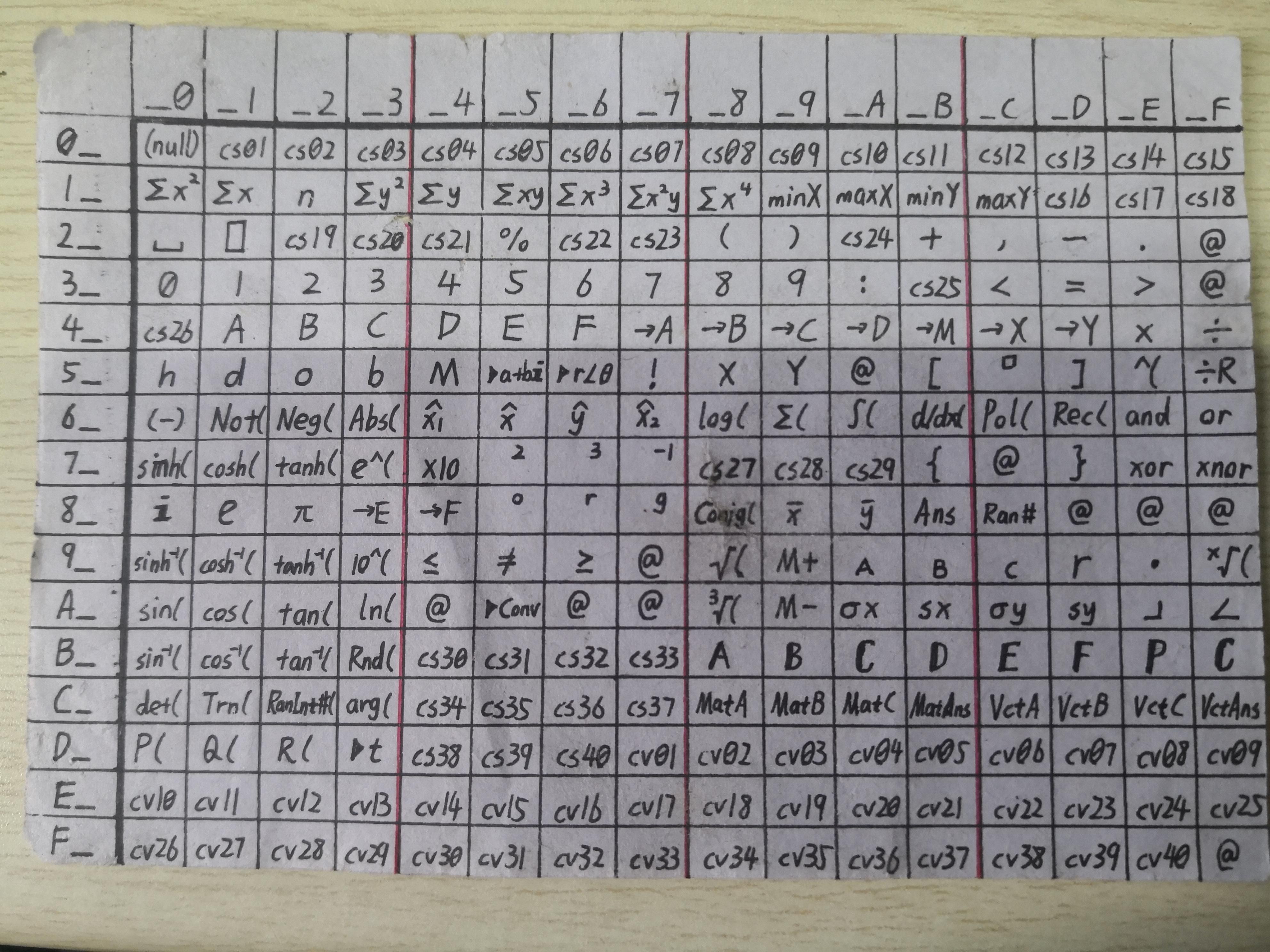 在ES PLUS系列计算器上实现ROP——（六）基本工作原理 - 知乎
