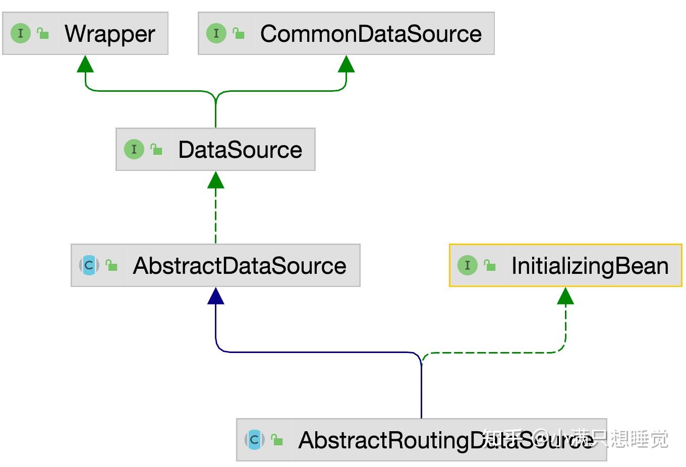 万字详谈SpringBoot多数据源以及事务处理 - 知乎